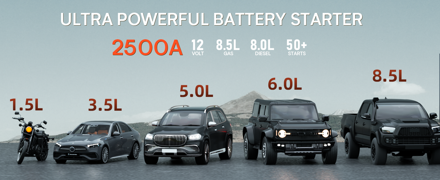 UlBl X5 Car Battery Jump Starter – UIBI